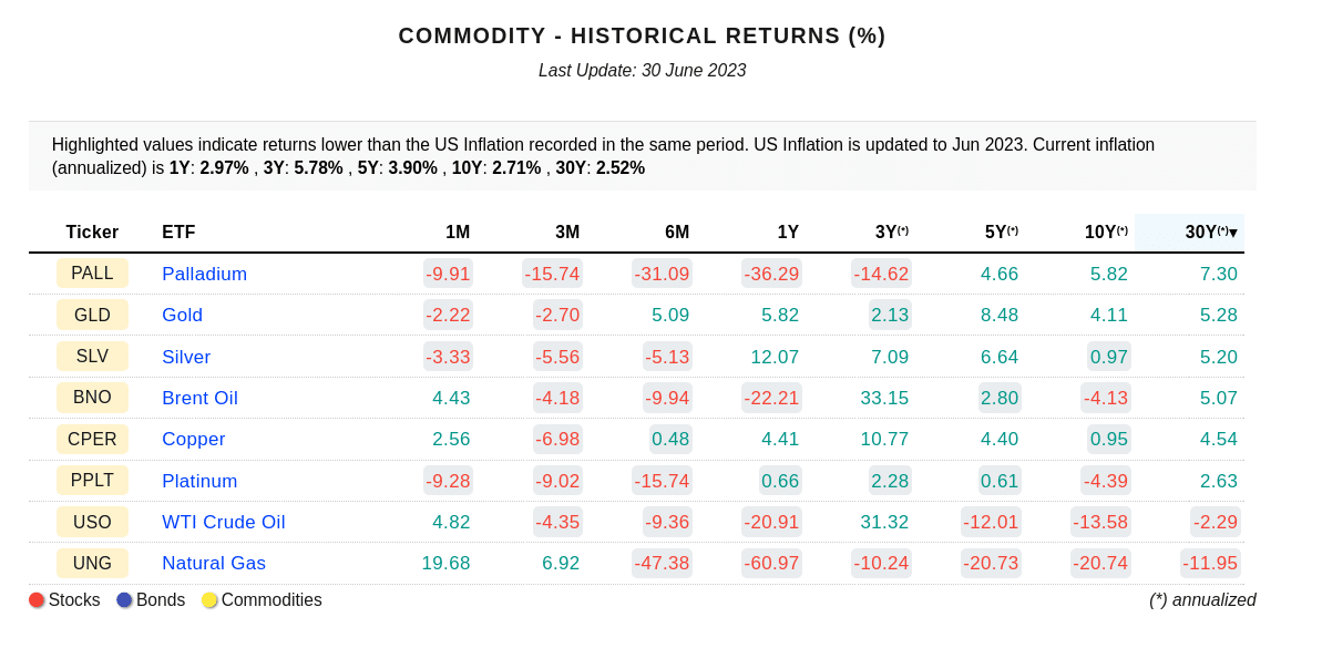 Decoding Platinum and Palladium – The Global Citizen